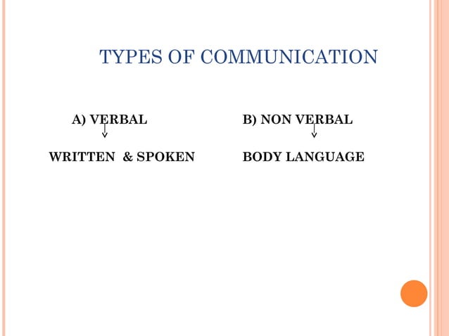 ART OF COMMUNICATION,Types of communication ,Speaking skills and ...