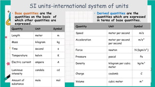 Physics Grade 10- 1 Measurement and unit | PPTX