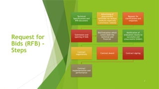 01. OECS - Approach to Procurement Presentation.pptx