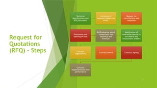 01. OECS - Approach to Procurement Presentation.pptx