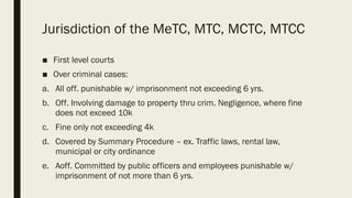 01.-Introduction-Jurisdiction-Students-Copy.pptx