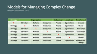 Introduction - Values, Cultures, and Changes | PDF