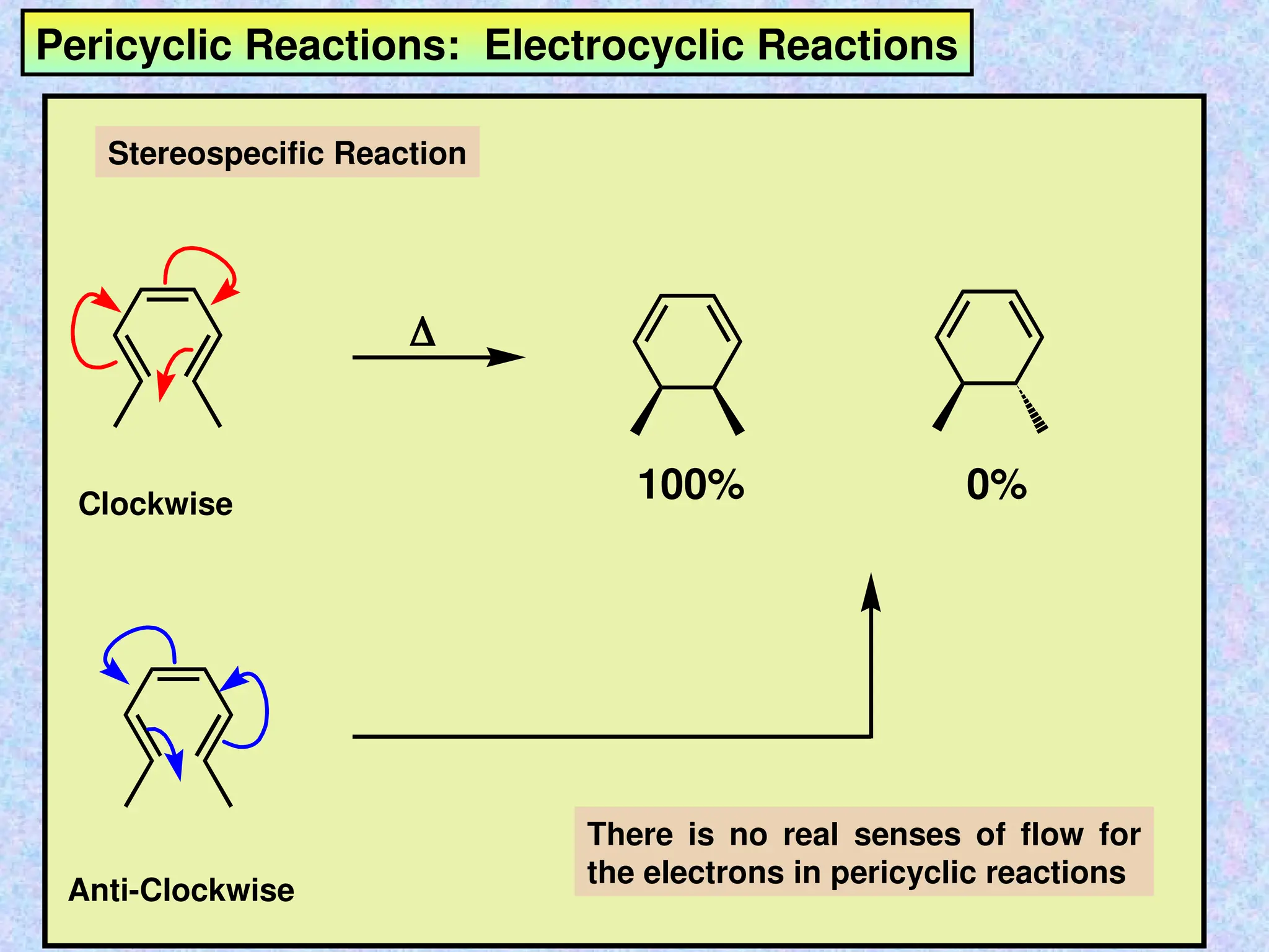 pericycli reactions in organic chemistry graduate courses | PPT