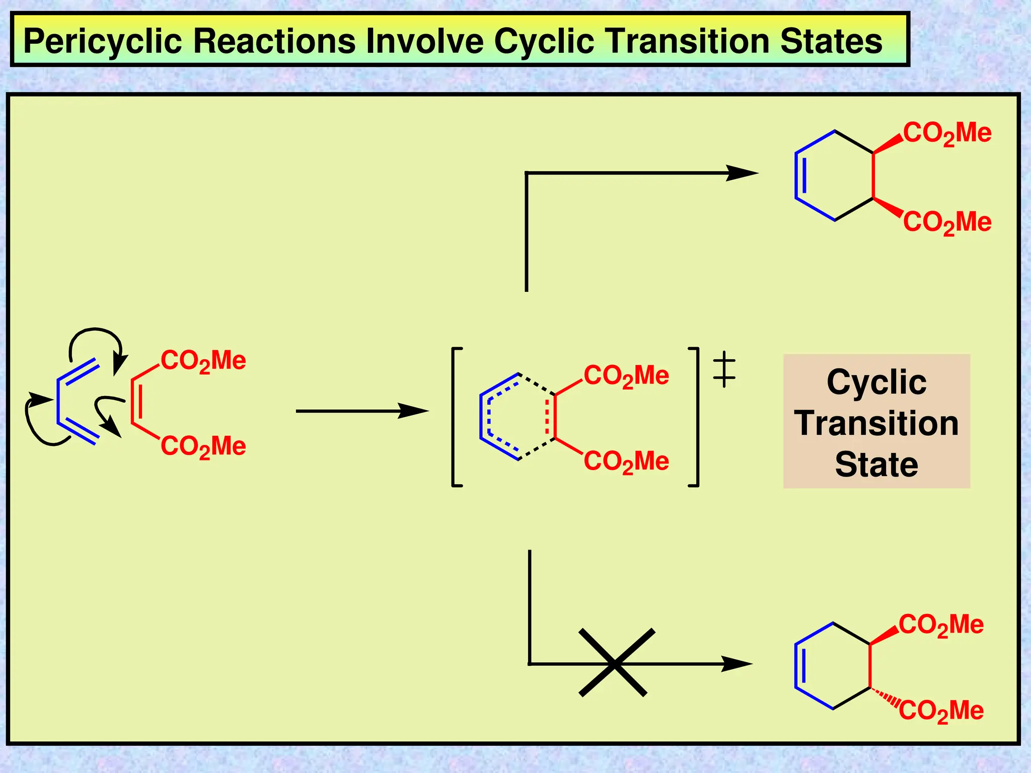 pericycli reactions in organic chemistry graduate courses | PPT