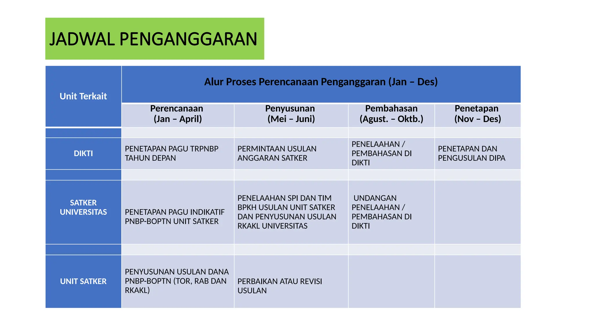 01.-PERENCANAAN-DAN-PENGANGGARAN-SERTA-PENYUSUNAN-RKAKL.pptx