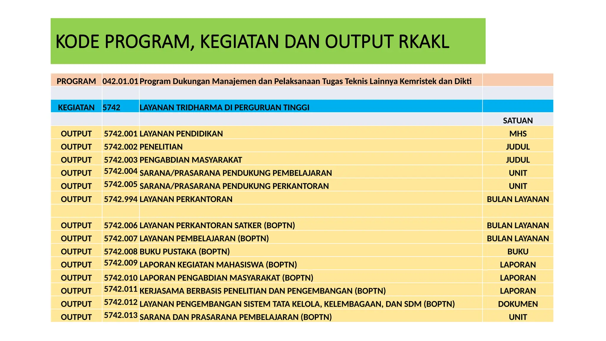 01.-PERENCANAAN-DAN-PENGANGGARAN-SERTA-PENYUSUNAN-RKAKL.pptx