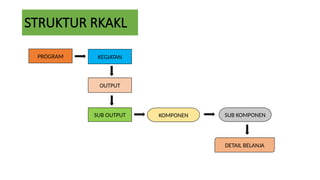 01.-PERENCANAAN-DAN-PENGANGGARAN-SERTA-PENYUSUNAN-RKAKL.pptx