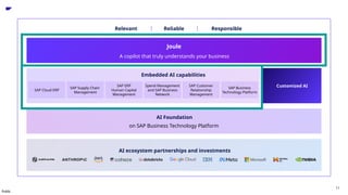 Keynote Istanbul Innovation Day SAP BTP What is hot? | PPTX