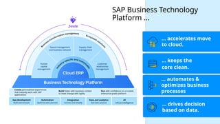 Keynote Istanbul Innovation Day SAP BTP What is hot? | PPTX