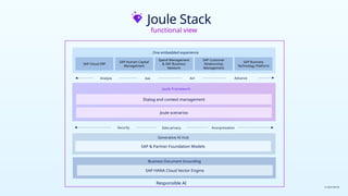 Keynote Istanbul Innovation Day SAP BTP What is hot? | PPTX