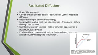 01.DIFFUSION ACCROSS CELL MEMBRANE PPT.pptx