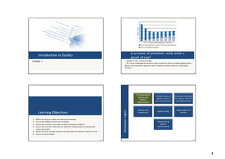 Introduction to quality, quality assurance and productivity | PDF
