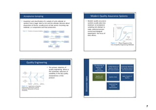Introduction to quality, quality assurance and productivity | PDF