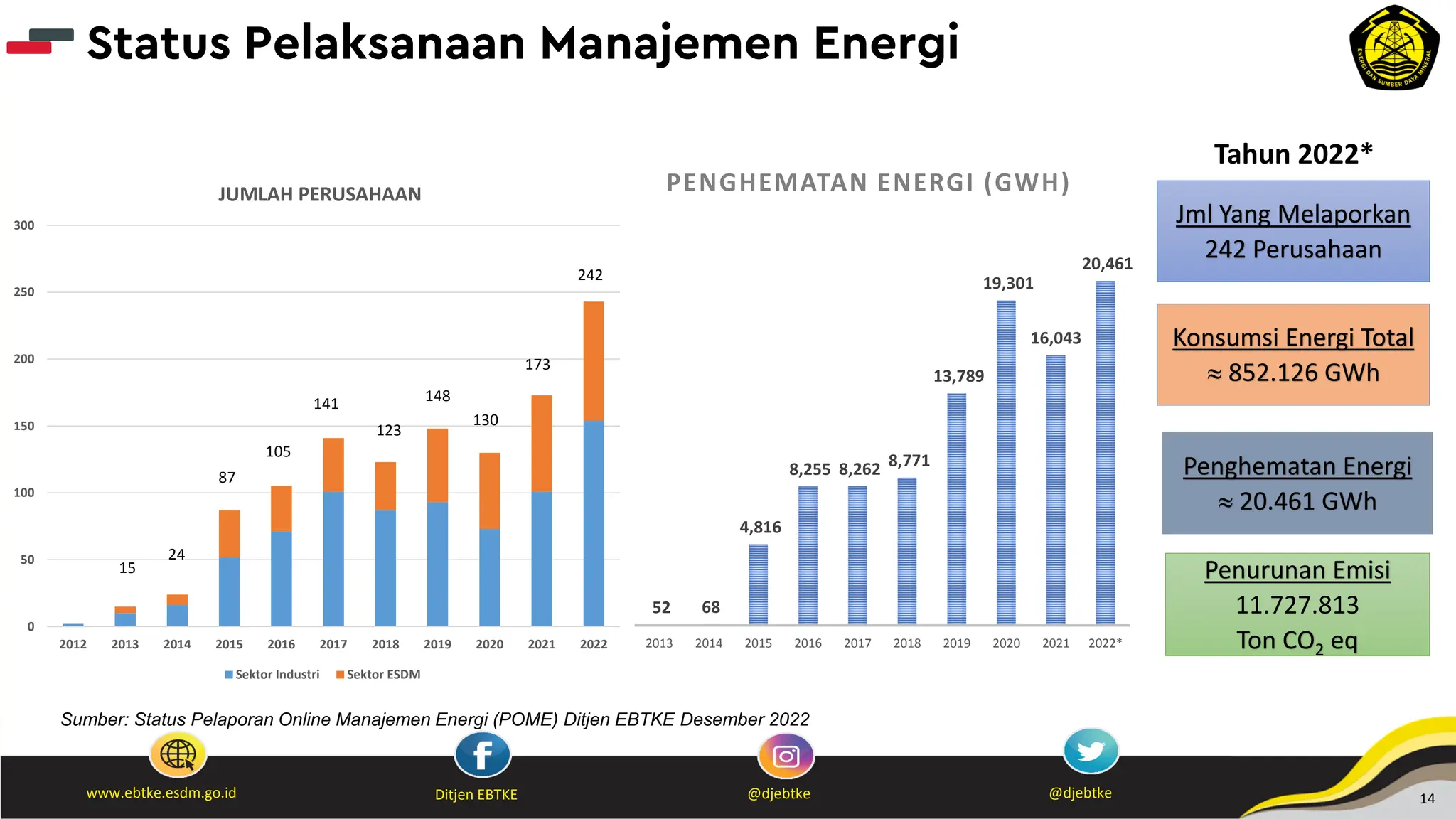 01. 4. ESDM - Penerapan Manajemen Energi di Industri Kimia.pdf