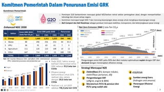 01. 4. ESDM - Penerapan Manajemen Energi di Industri Kimia.pdf | Free ...