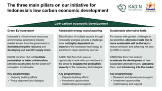 01. KADIN_ Overview of Kadin Indonesia_s Flagship Sustainability ...