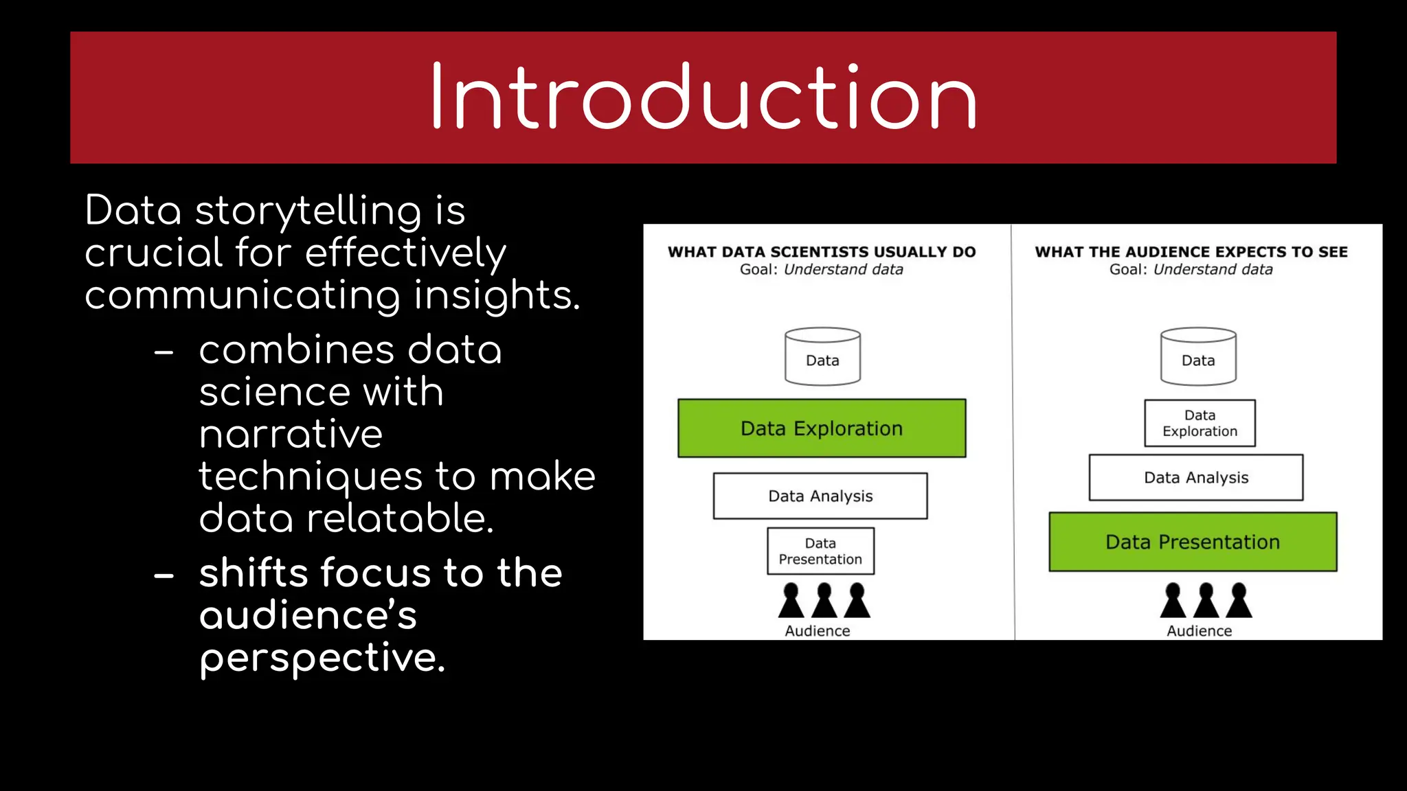Data Storytelling with Altair and AI - Chapter 1.pdf | Databases | Computer Software and ...