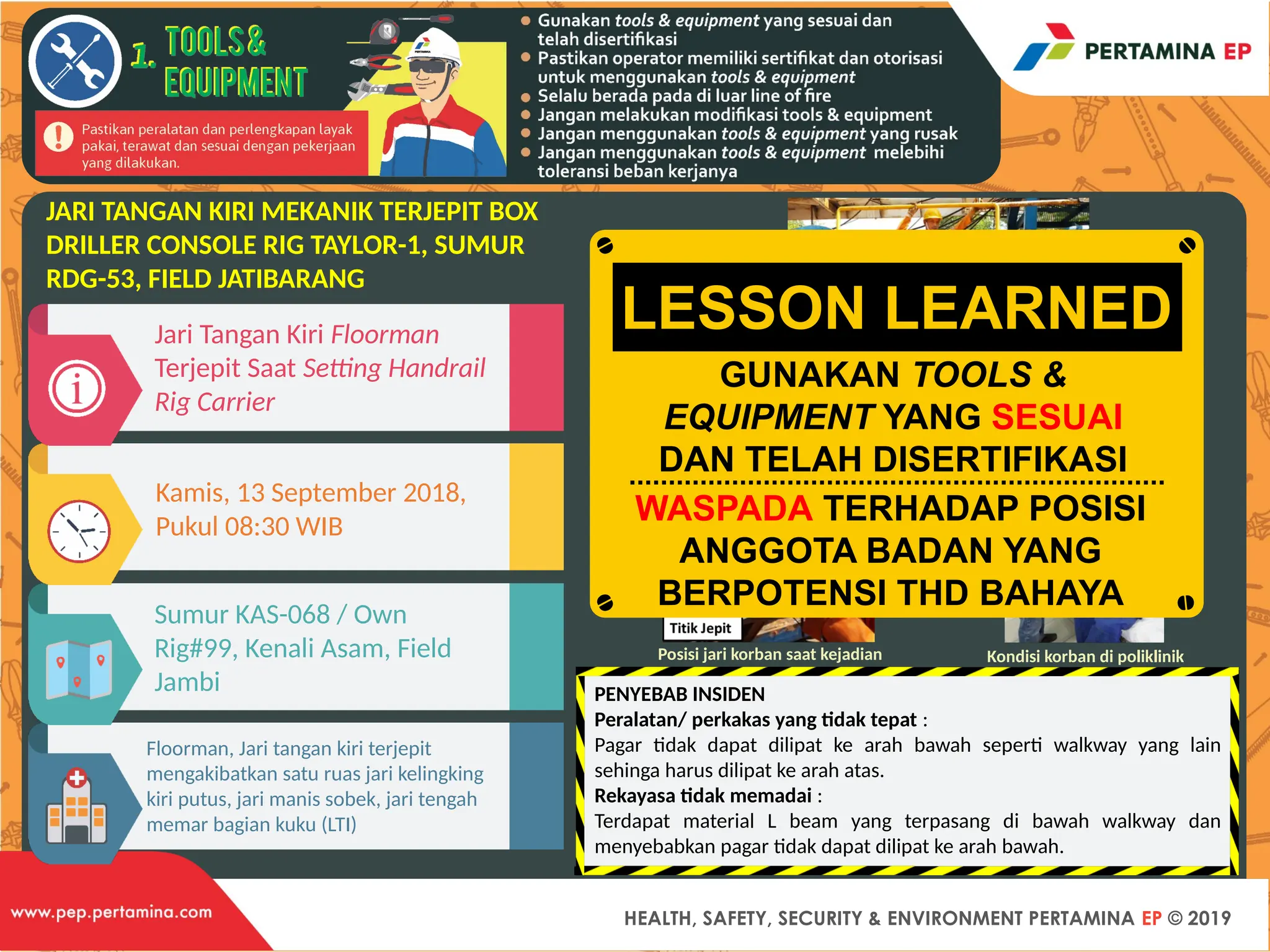 LSR PERTAMINA CLSR - Tools & Equipment.ppt