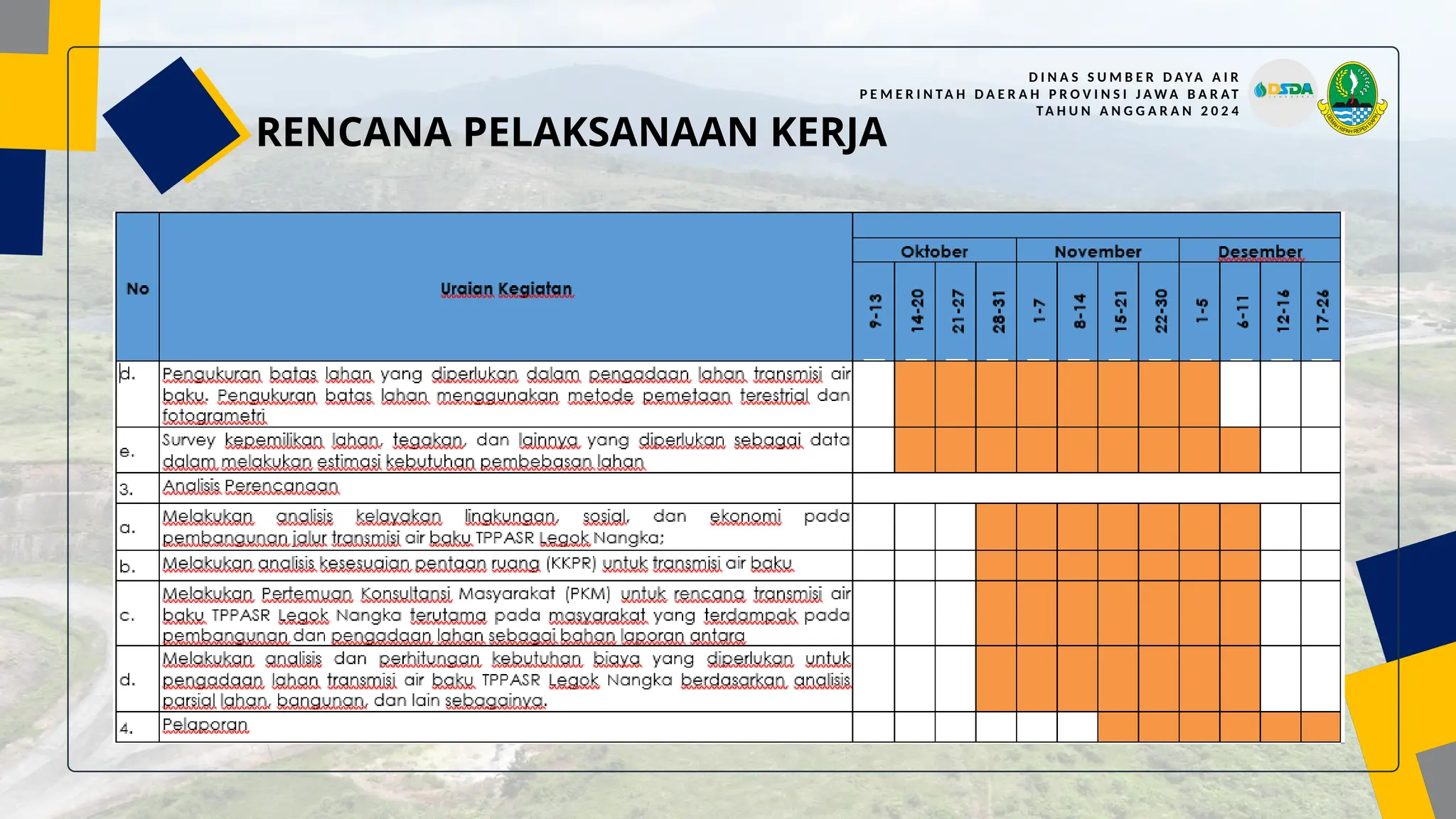 paparan pendahuluan DPPT transmisi Air Baku Legok Nangka | PPTX