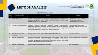 paparan pendahuluan DPPT transmisi Air Baku Legok Nangka | PPTX