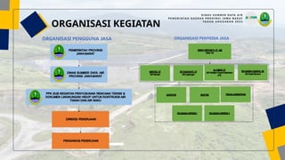 paparan pendahuluan DPPT transmisi Air Baku Legok Nangka | PPTX