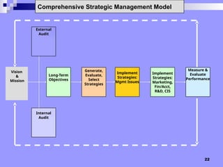 01. An Overview of Strategic Management (09-11E).pptx