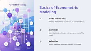 Basics of/Introduction to Econometrics.pptx