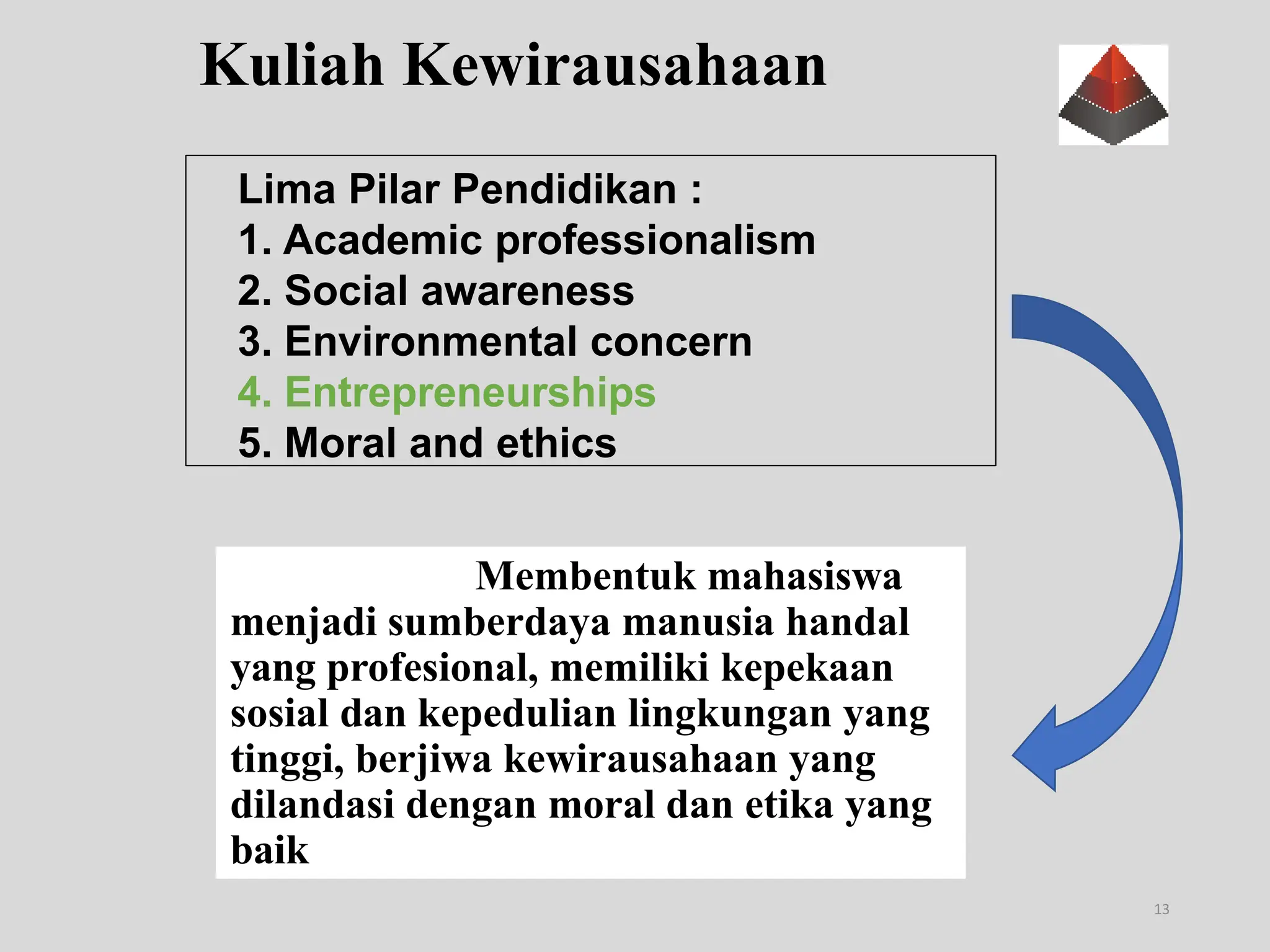 01. Pendahuluan.pptx materi kewirausahaan | PPTX