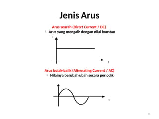 01. BRL1_Pertemuan Ke 2 (Konsep Dasar Rangkaian Listrik).pptx