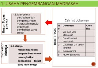 001. USAHA PENGEMBANGAN MADRASAH ok.pptx