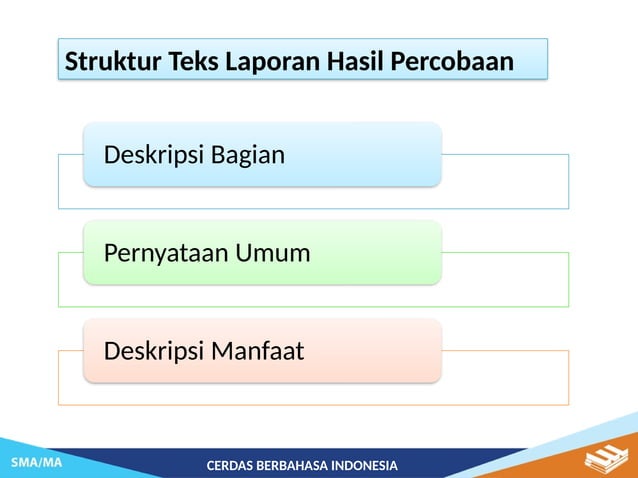 01. PPT Bhs Indonesia (Wajib) X - www.ilmuguru.org.pptx