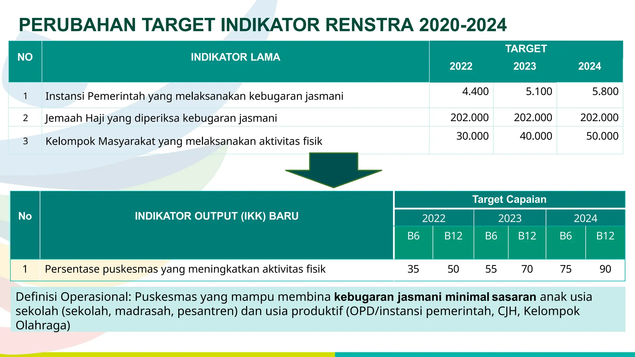 Indikator Program Kesehatan Olahragapptx | PPTX