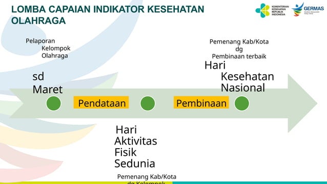 Indikator Program Kesehatan Olahragapptx | PPTX