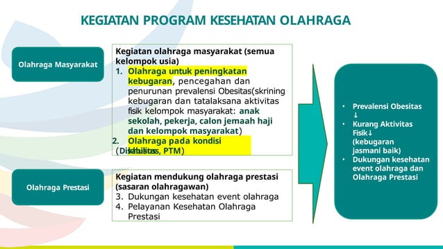 Indikator Program Kesehatan Olahragapptx | PPTX