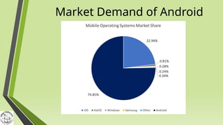 01. Introduction to Android_lecture1.pptx