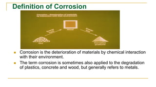 01. Introduction to Corrosion MSE 326 SLIDES | PDF