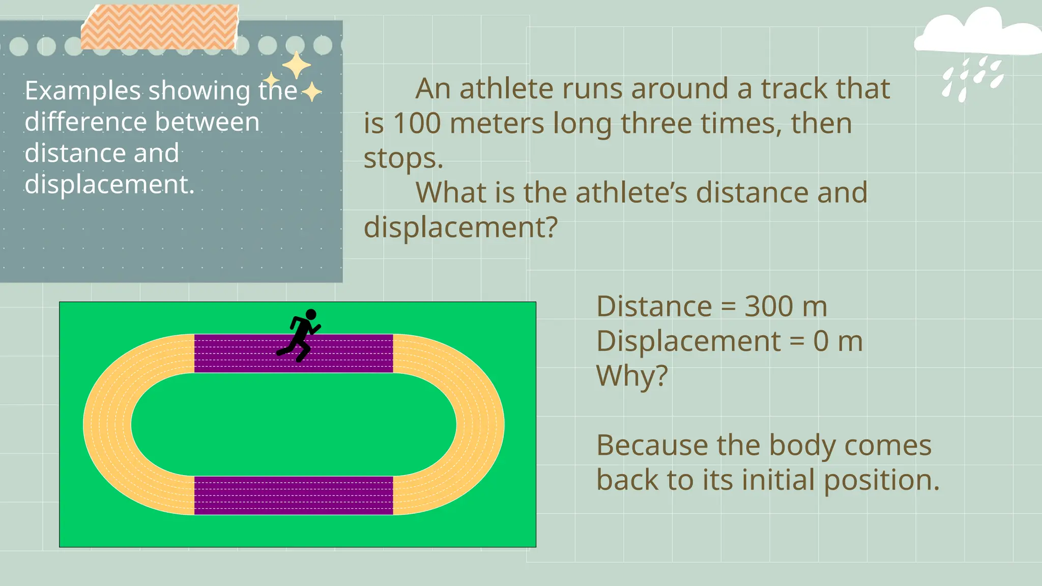 Lesson on Motion: Distance and Displacement | PPTX