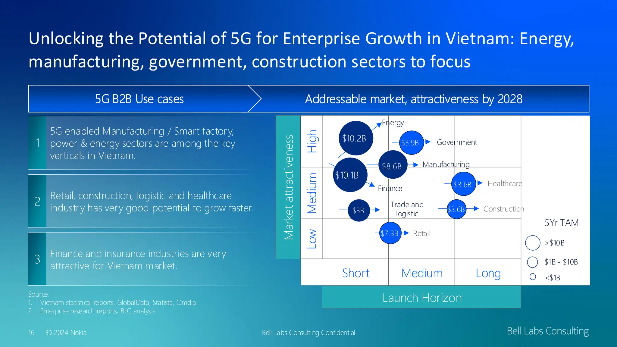 Kham pha thi truong 5G & Dich chuyen Kinh te So | PDF
