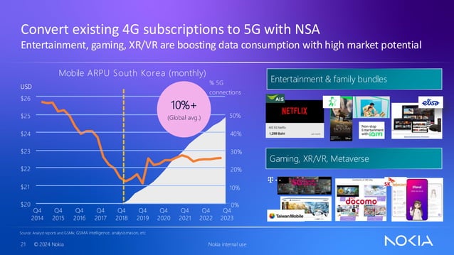 Kham pha thi truong 5G & Dich chuyen Kinh te So | PPT