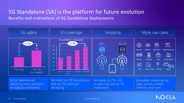 Kham pha thi truong 5G & Dich chuyen Kinh te So | PPT