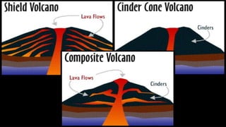 01. VOLCANOES parts.pptx................ | PPT