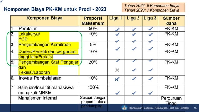 Paparan Panduan Program Kompetisi Kampus Merdeka 2023 | PPT