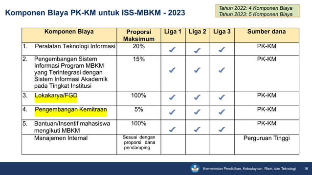 Paparan Panduan Program Kompetisi Kampus Merdeka 2023 | PPT