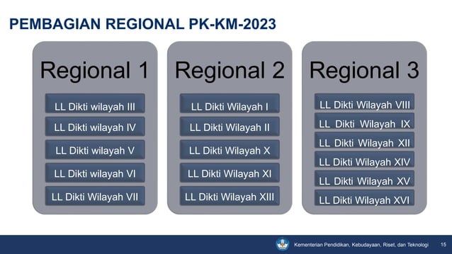 Paparan Panduan Program Kompetisi Kampus Merdeka 2023 | PPT