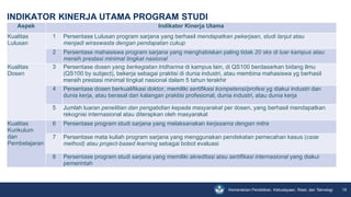Paparan Panduan Program Kompetisi Kampus Merdeka 2023 | PPT