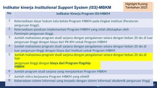Paparan Panduan Program Kompetisi Kampus Merdeka 2023 | PPT