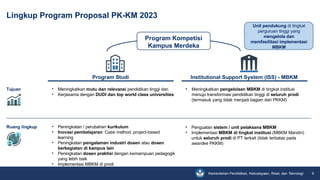 Paparan Panduan Program Kompetisi Kampus Merdeka 2023 | PPT