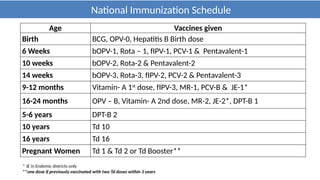 01. National Immunization Schedule india.pptx