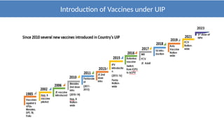 01. National Immunization Schedule india.pptx