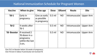 01. National Immunization Schedule india.pptx